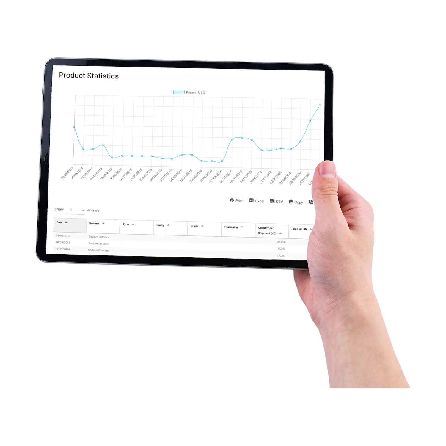 Smart Procurement - DIAMOND INTERCHEM